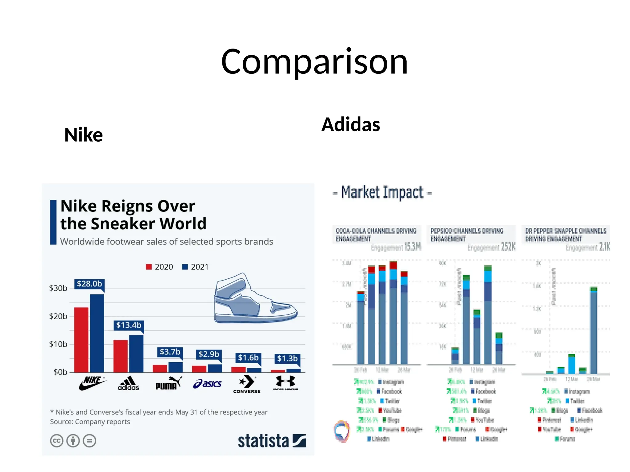 Annual Report Of Nike powerpoint projecttx | PPTX