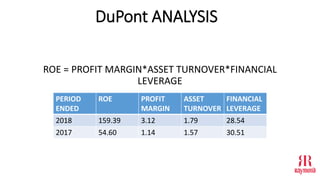 Annual report of raymond (2017-18) | PPT