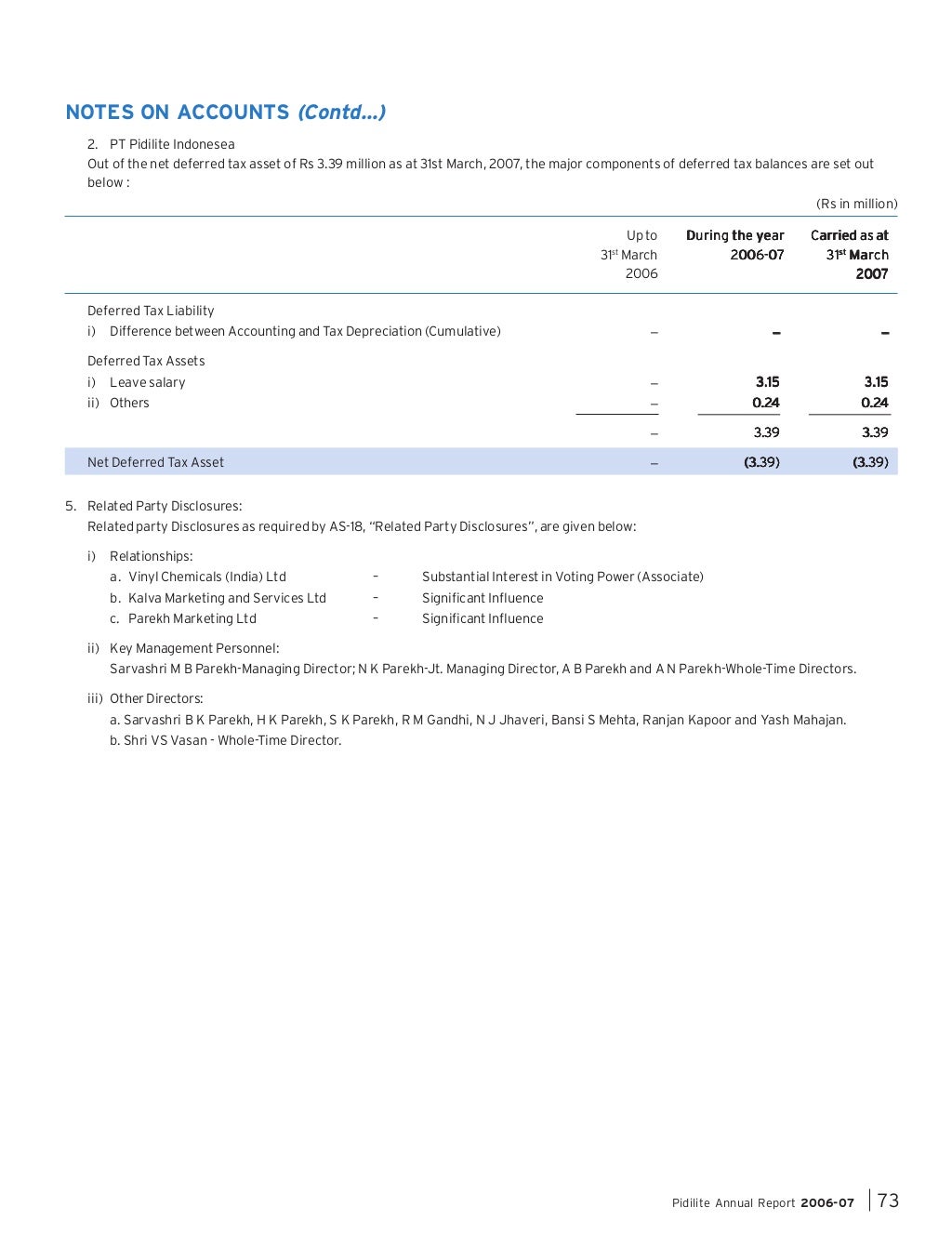 Annual Report Project annual-report-project