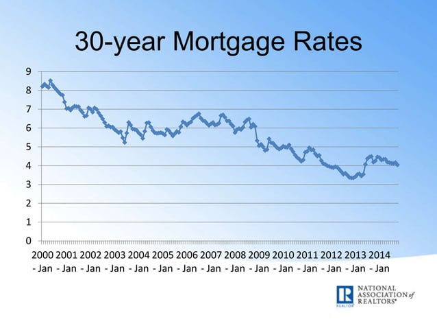 Residential Economic Issues and Trends Forum: November 2014