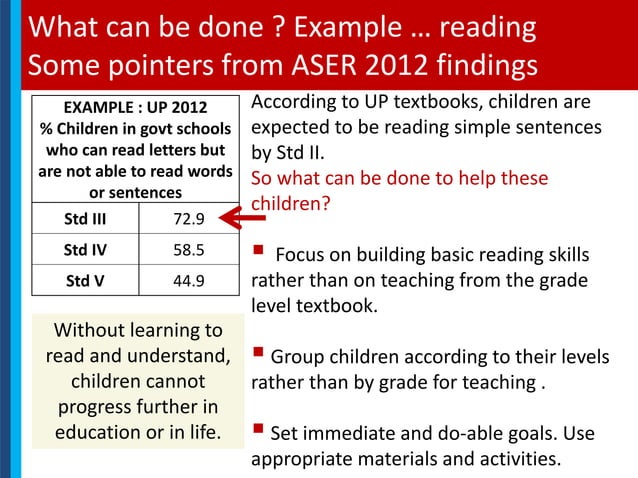 Annual status of education report | PDF