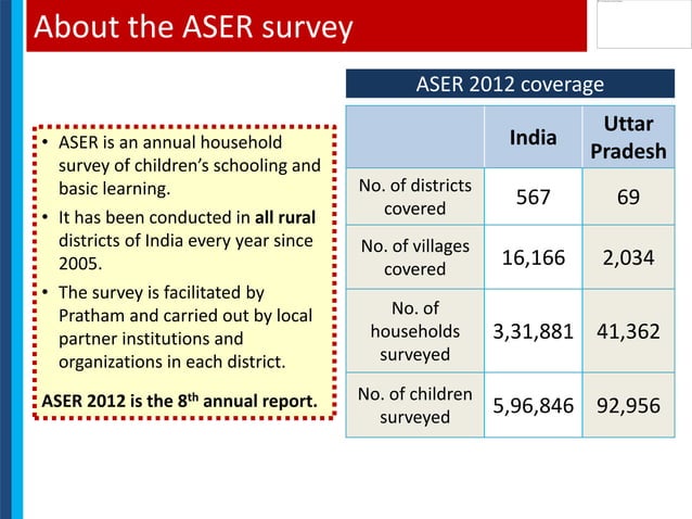Annual status of education report | PPT