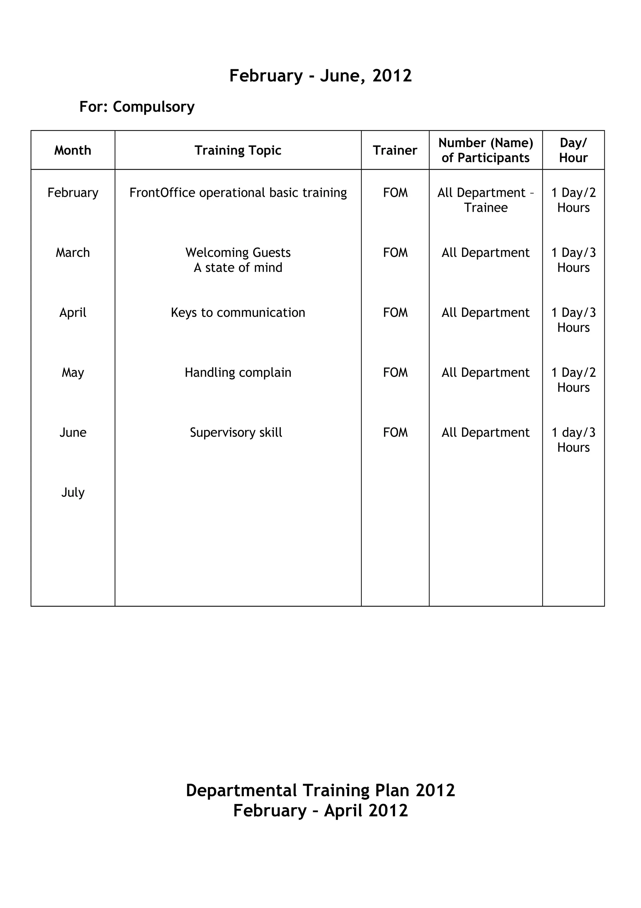 Annual training plan 2012 fo | DOC | Business Administration | Business