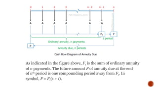 engineering economics, Types of ANNUITIES.pptx