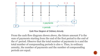 engineering economics, Types of ANNUITIES.pptx