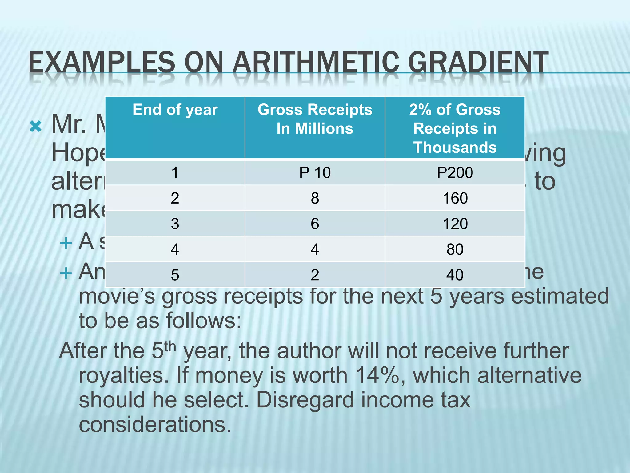 Annuities and gradient | PPTX