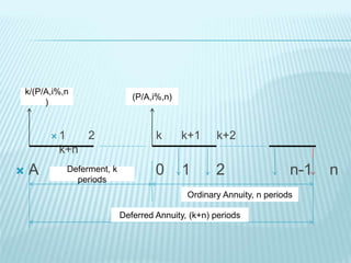 Annuities and gradient | PPTX