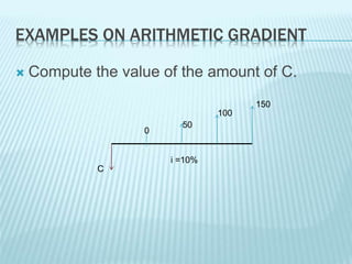 Annuities and gradient | PPTX