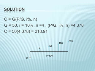 Annuities and gradient | PPTX