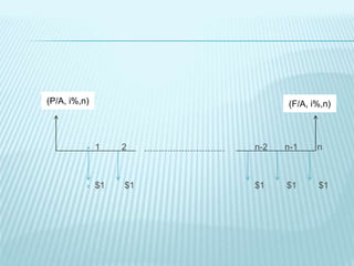 Annuities and gradient | PPTX