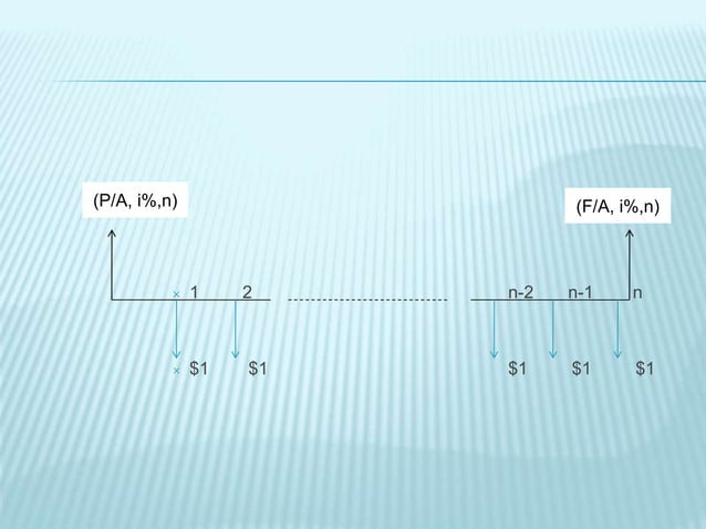 Annuities and gradient | PPTX | Stocks and Bonds | Personal Investing