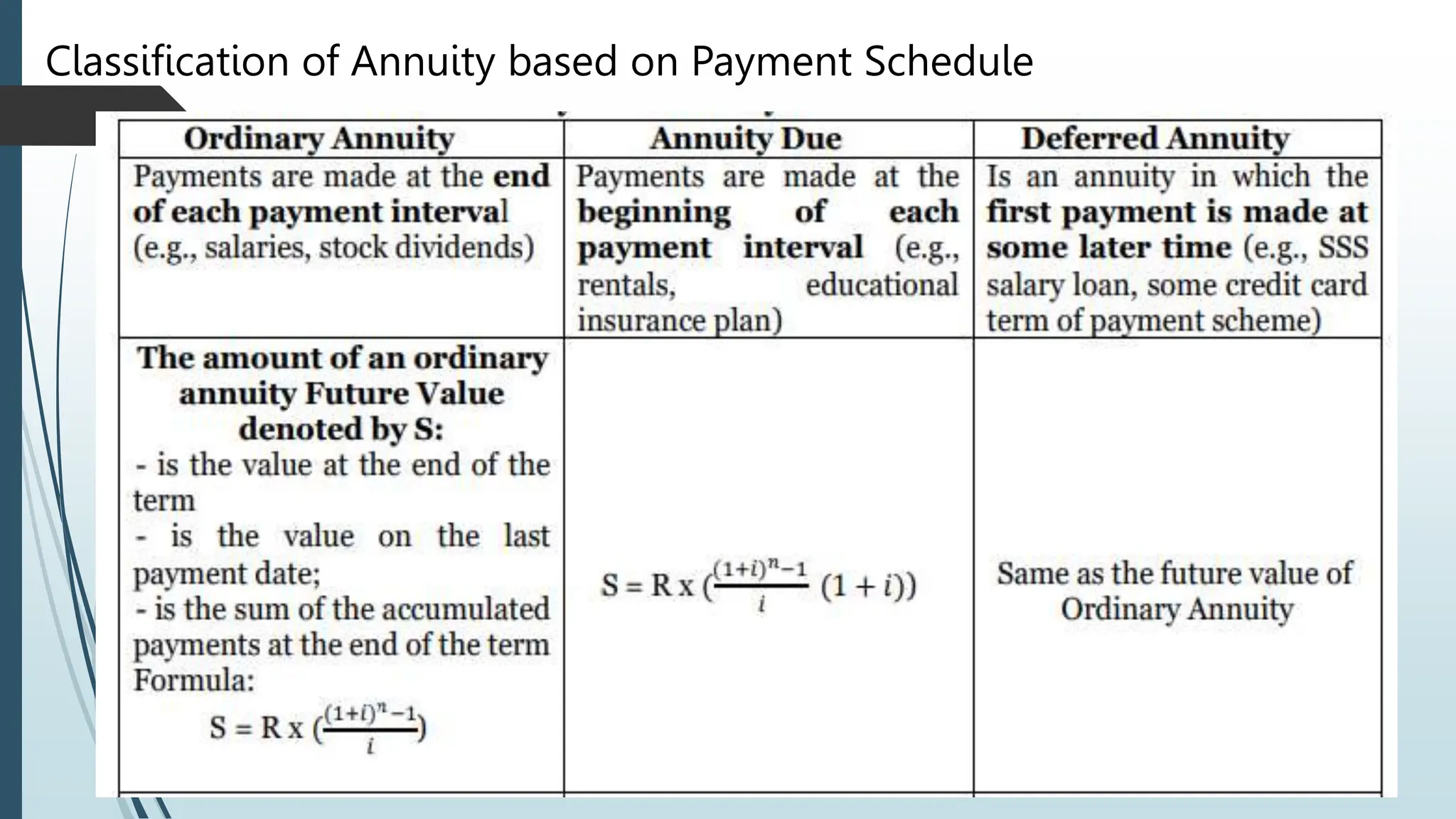 ANNUITIES- General Mathematics Grade 11.pptx