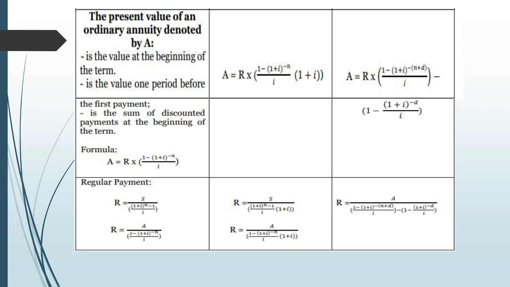 ANNUITIES- General Mathematics Grade 11.pptx