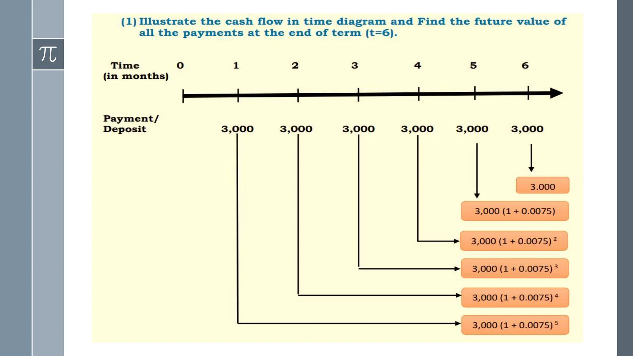 Annuity (Future Value and Present Value).pptx