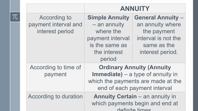 Annuity (Future Value and Present Value).pptx