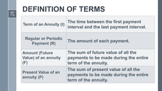 Annuity (Future Value and Present Value).pptx