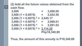 Annuity (Future Value and Present Value).pptx