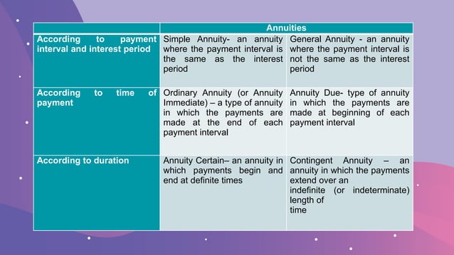General Annuity - General Mathematics for Grade 11 | PPT
