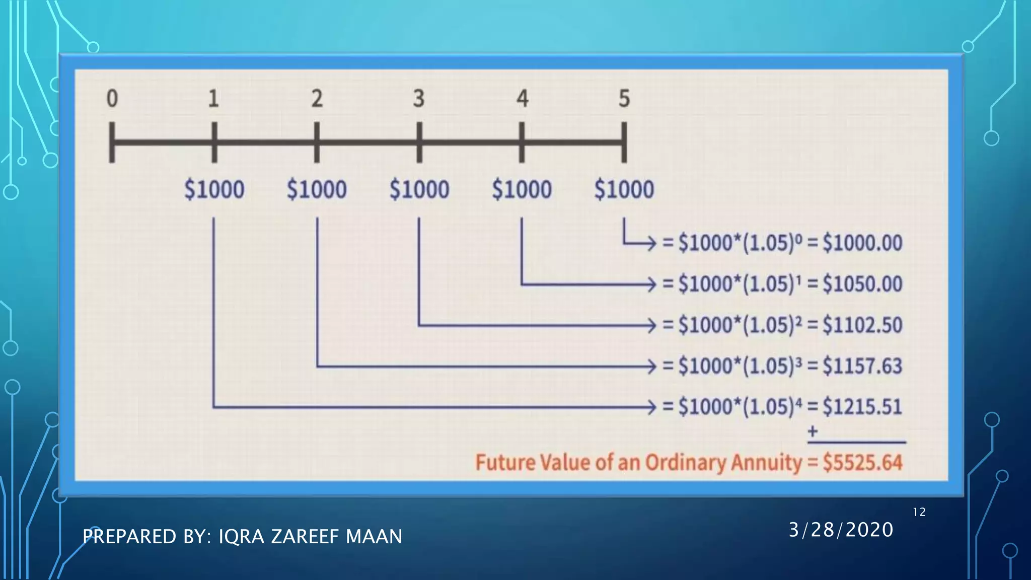 Present and future Annuity, Ordinary Annuity and Annuity Due | PPT
