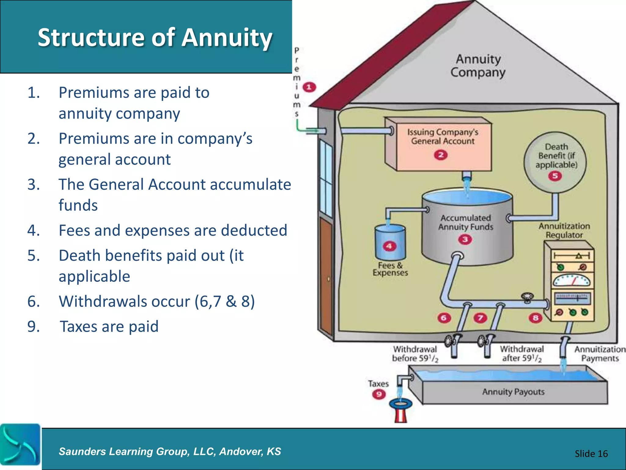 Annuity Basics | PPTX