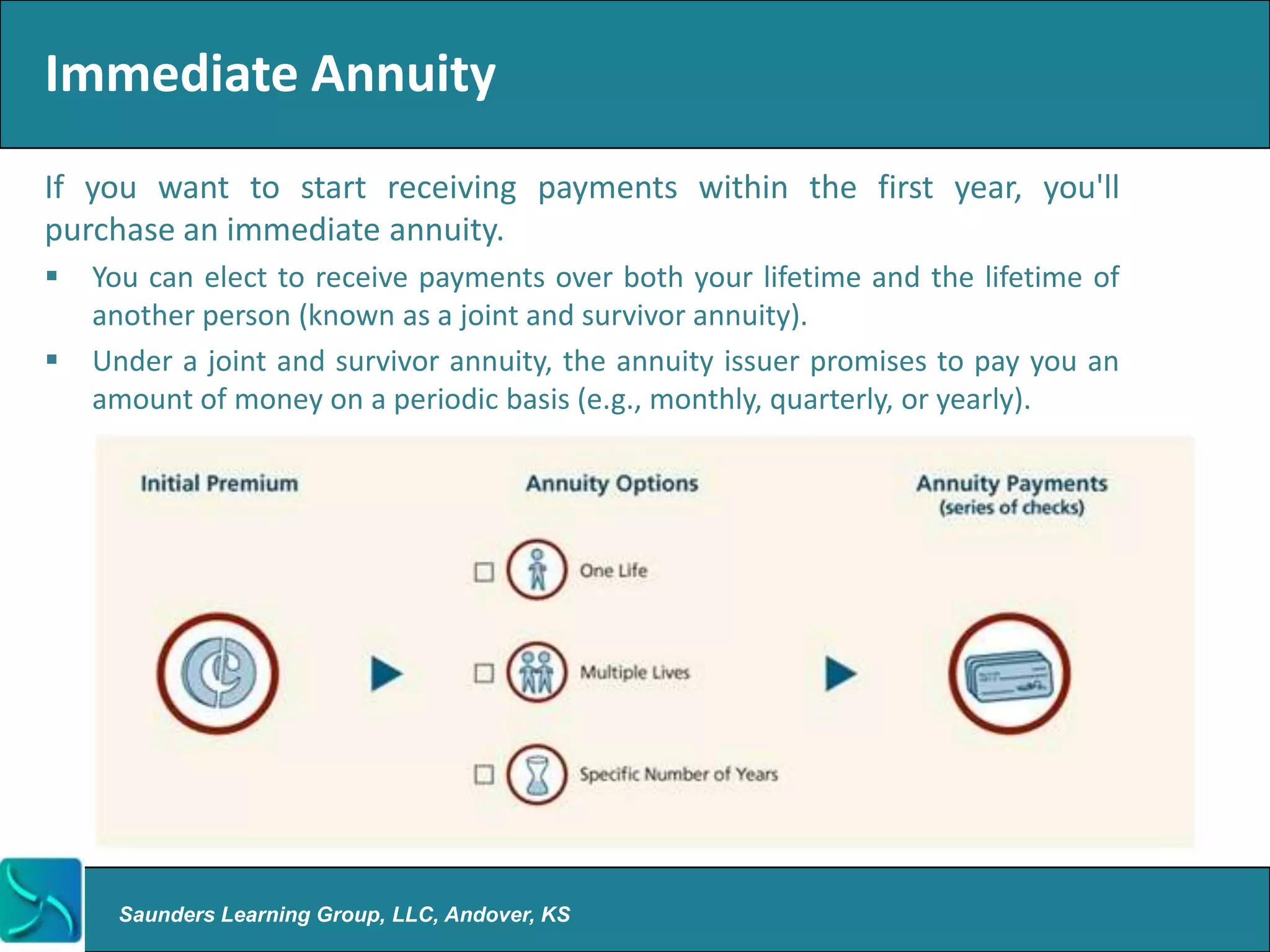 Annuity Basics | PPTX
