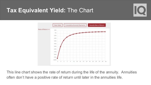 Annuity Rate of Return Calculator