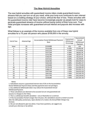 Philliproyfinancial - Annuity White Pages | PDF