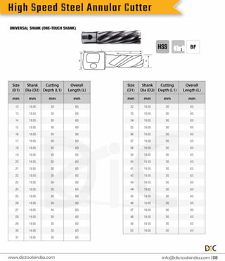 Annular Cutters Exporters | PDF