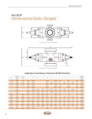Annular Spherical BOP - Worldwide Oilfield Machine | PDF
