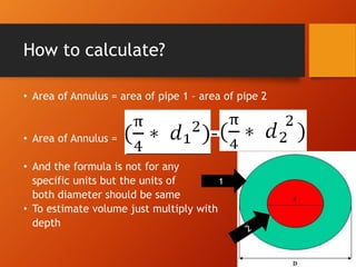 Annulus | PPT