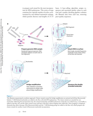 Next Generation Sequencing methods | PDF