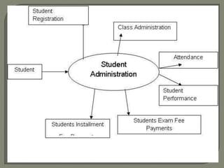 Student management system | PPTX