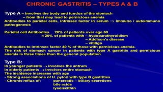 annus gastritis.pptx | Digestive Disorders | Diseases and Conditions