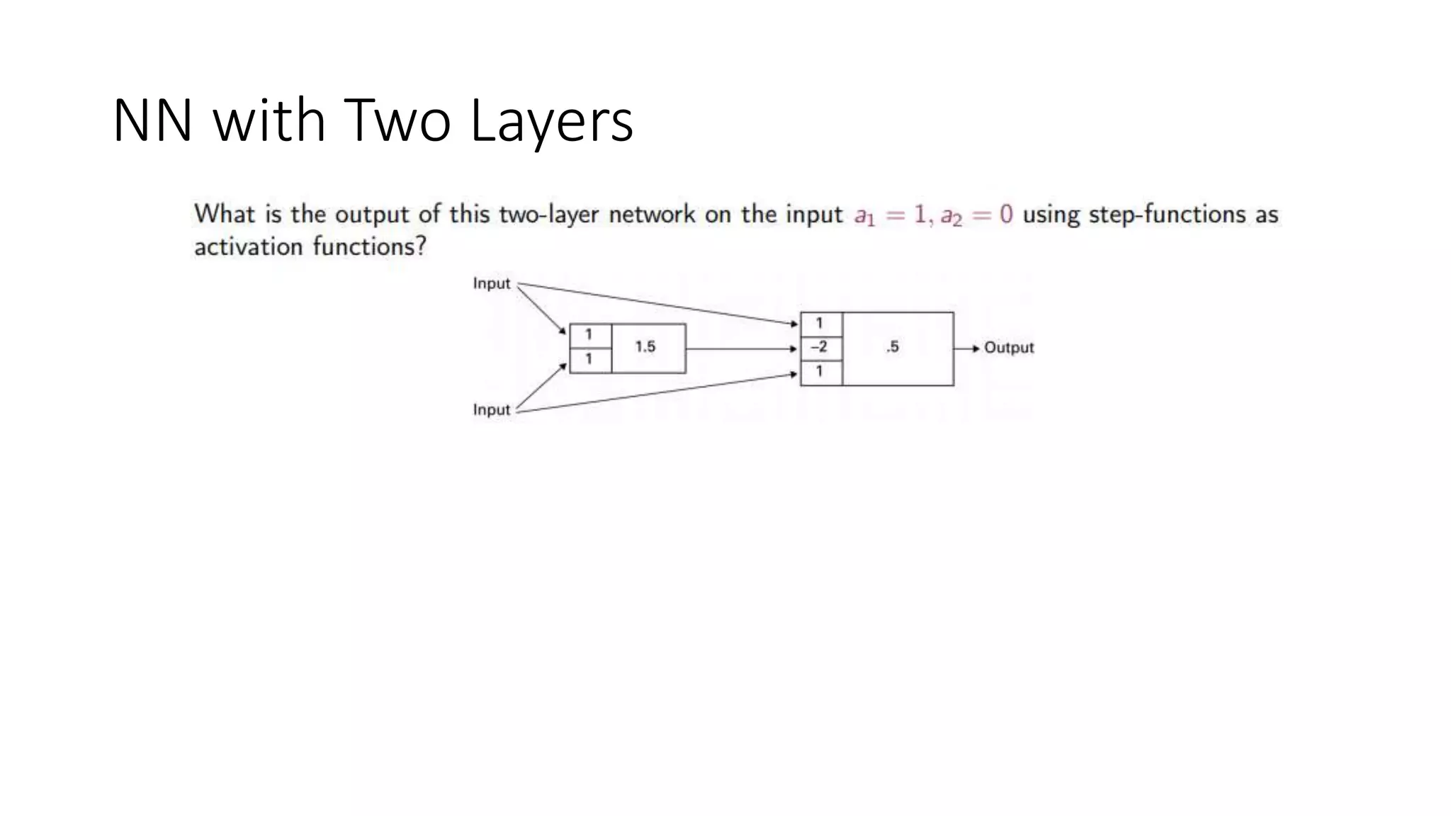 Artificial Neural Networks: Pointers | PPT
