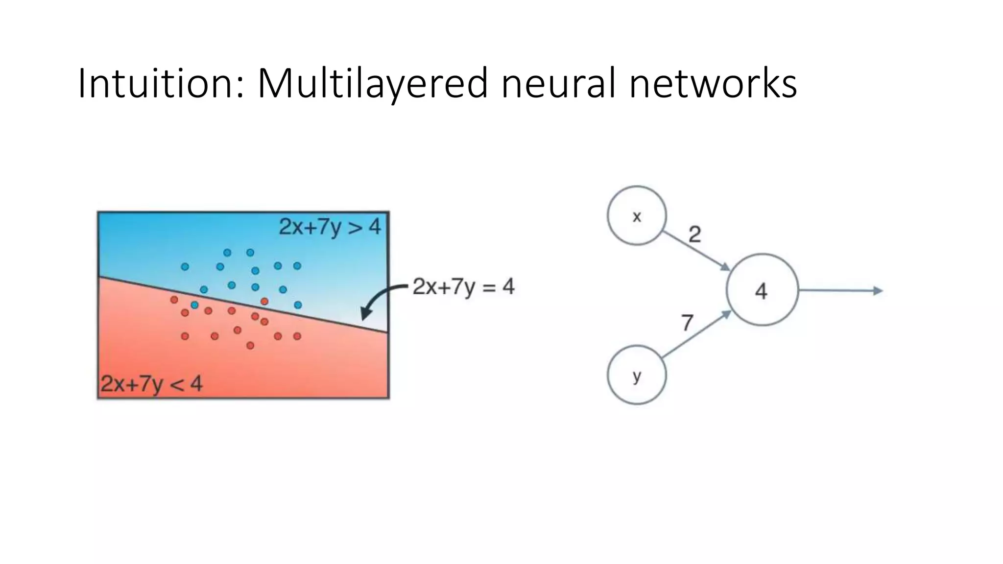Artificial Neural Networks: Pointers | PPT