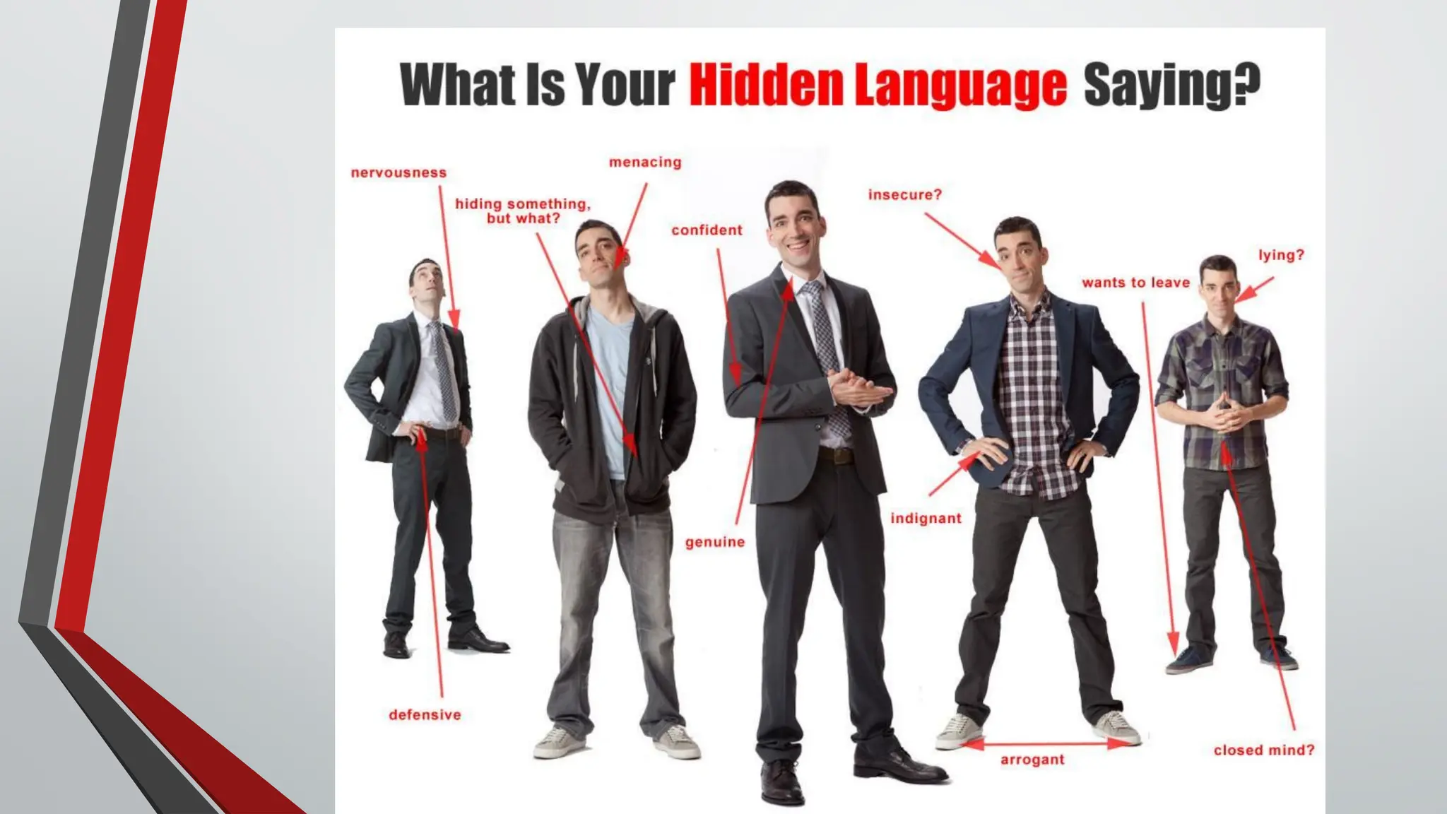 Annya_Body Language. education material pptx | PPTX