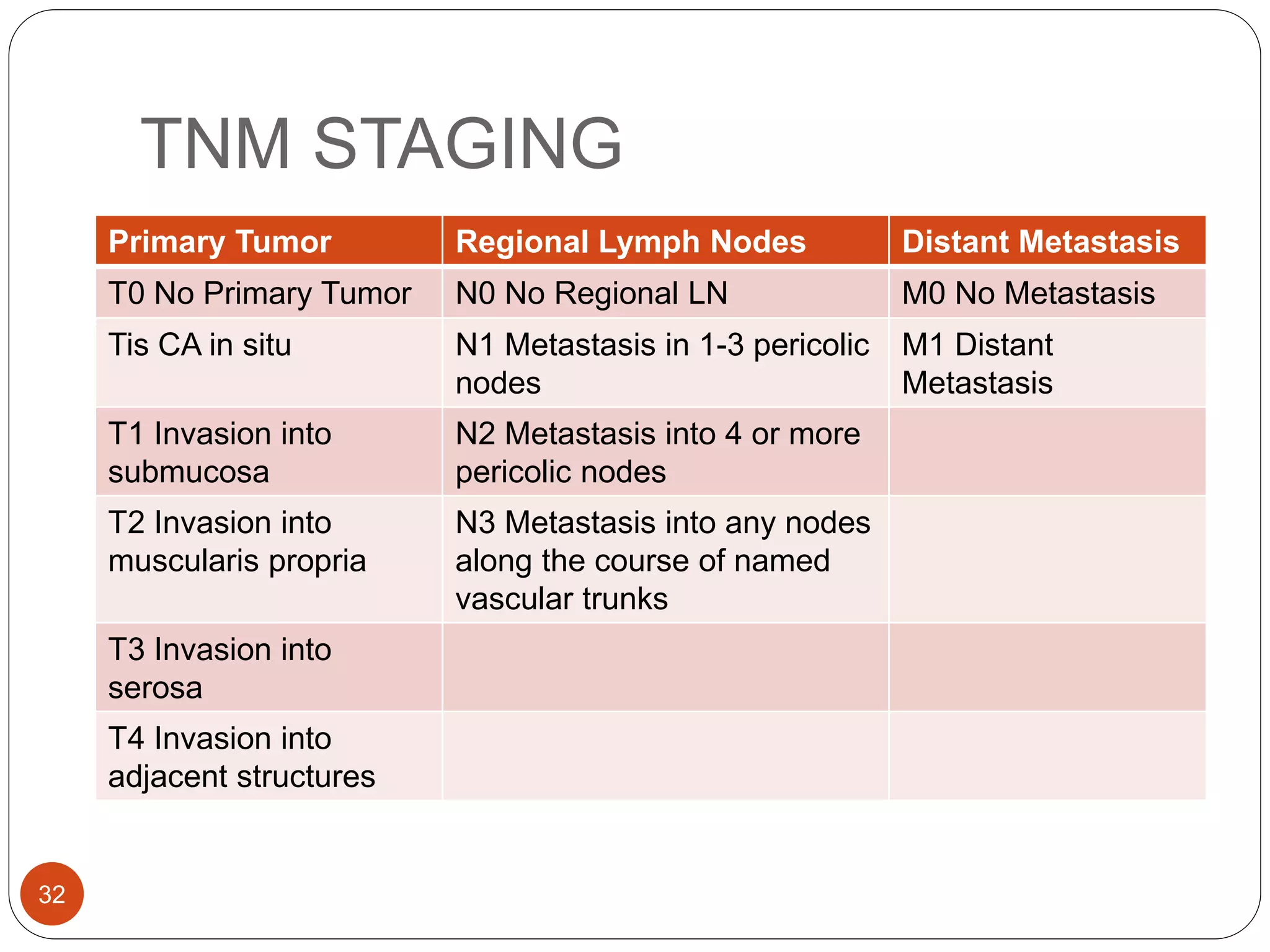 Rectal diseases | PPTX