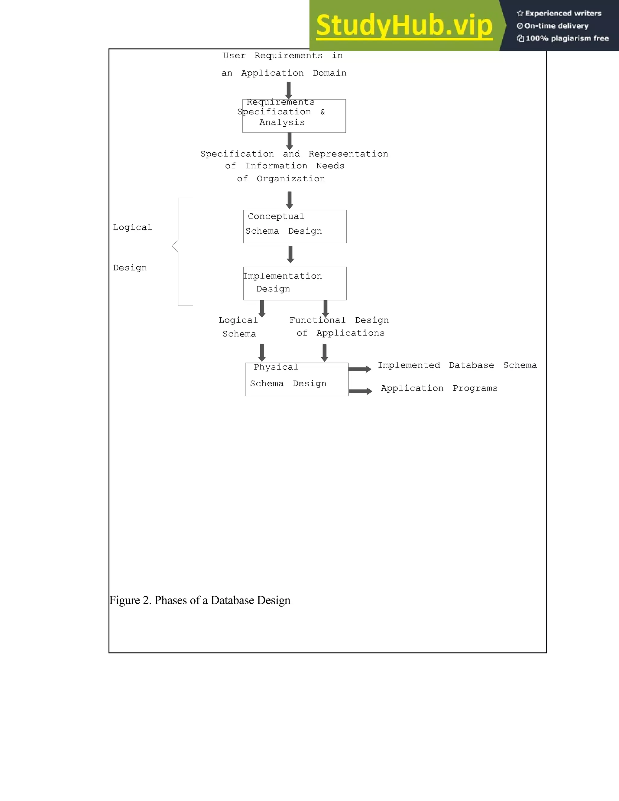 An Object Oriented Database Model Approach For The Logical Design Of A Customer Order Entry
