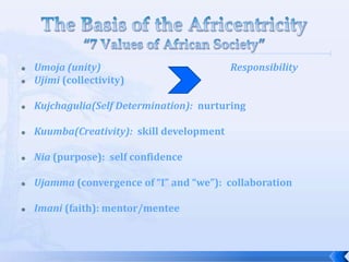 An Objective Look At The African American Woman’S Mentor | PPT