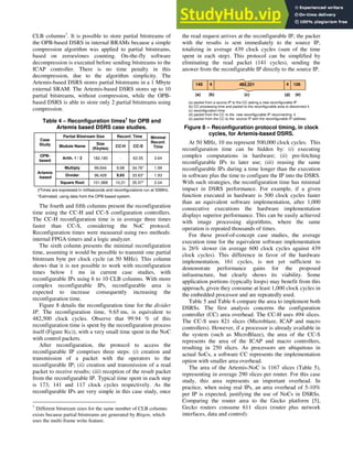 A NoC-Based Infrastructure To Enable Dynamic Self Reconfigurable Systems | PDF