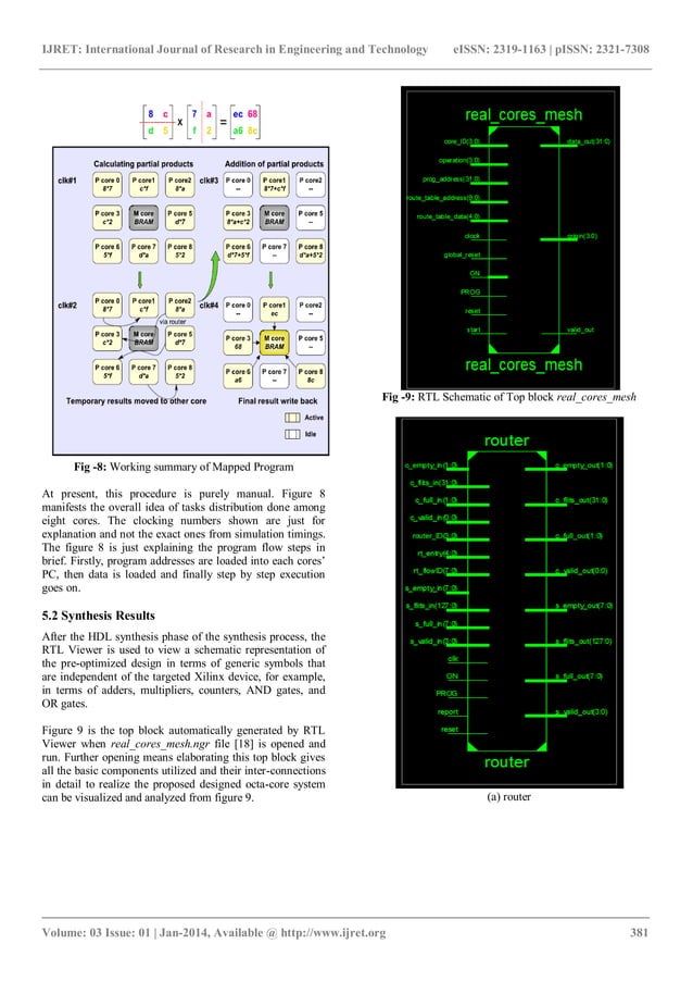 An octa core processor with shared memory and message-passing | PDF