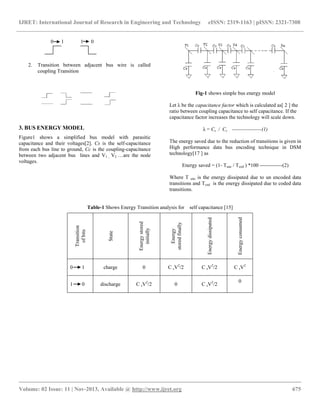 An octo coding technique to reduce energy transition in low power vlsi ...