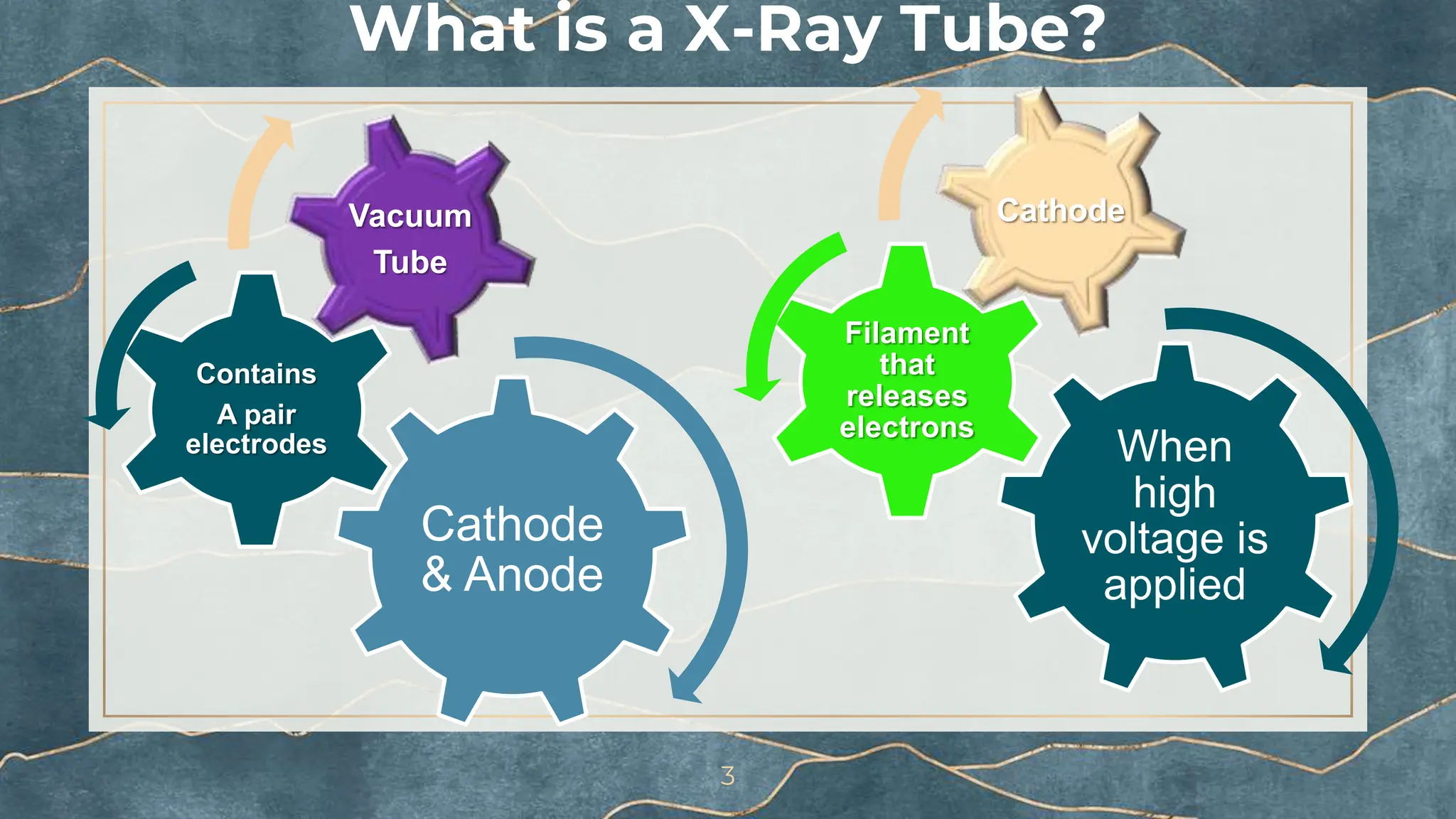 ANODE HEEL EFFECT IN BACHELOR OF MEDICAL IMAGING | PPTX
