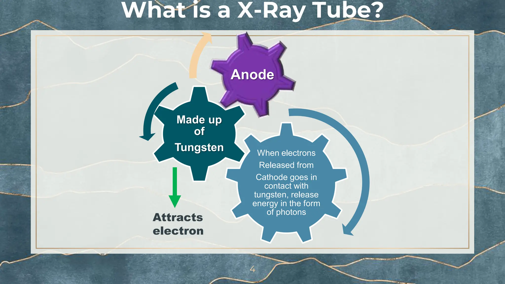 ANODE HEEL EFFECT IN BACHELOR OF MEDICAL IMAGING | PPTX