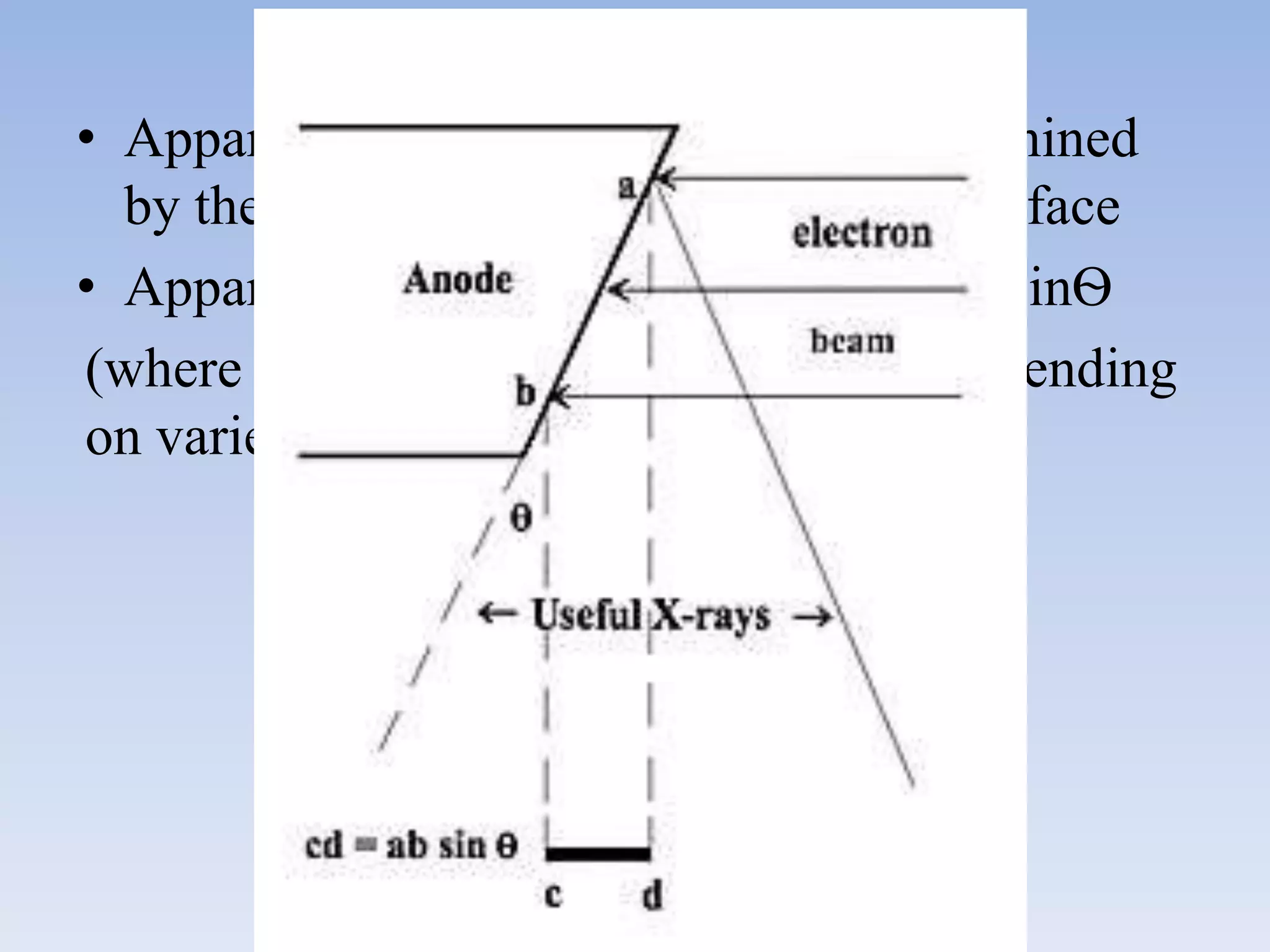 Anode heel effect, line focus principle, | PPTX