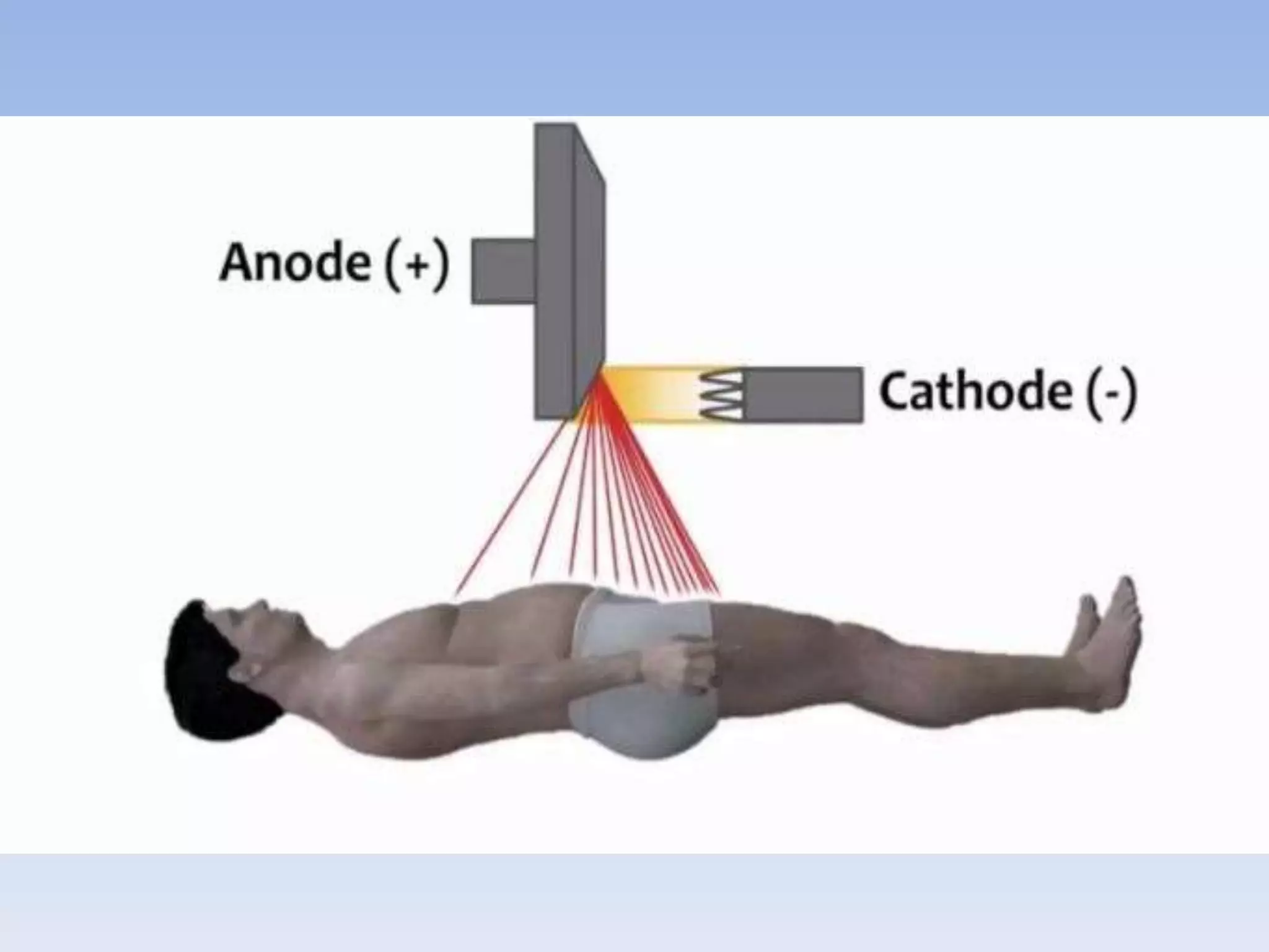 Anode heel effect, line focus principle, | PPTX