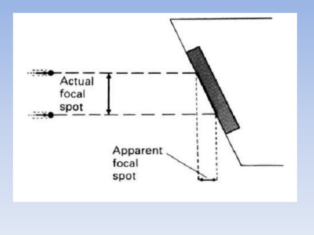 Anode heel effect, line focus principle, | PPTX | Chemistry | Science