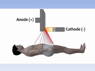 Anode heel effect, line focus principle, | PPTX