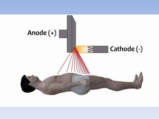 Anode heel effect, line focus principle, | PPTX | Chemistry | Science