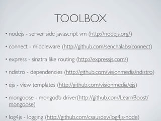 A nodejs application | KEY